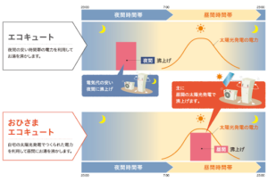 令和7年度（2025年度）ZEH補助金の先取り情報！補助金の活用法も | 株式会社 YUI