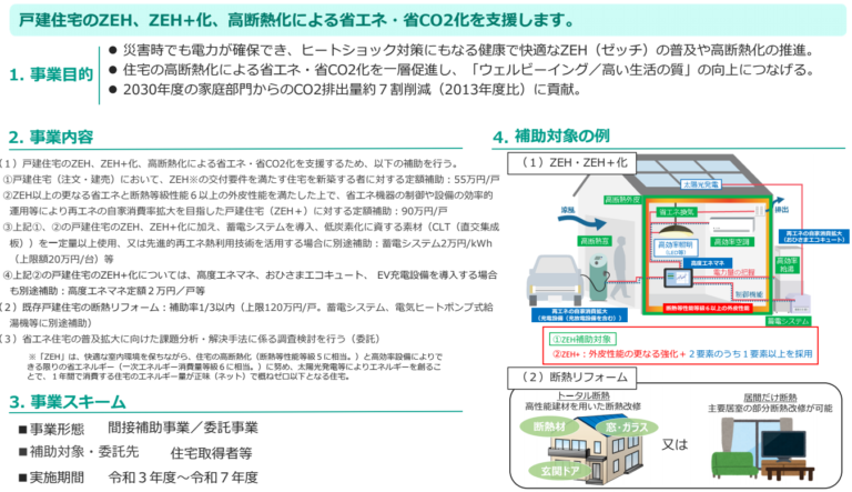 2025年（令和7年度）新築向け補助金・ZEH支援事業の概要を解説 | 株式会社 YUI