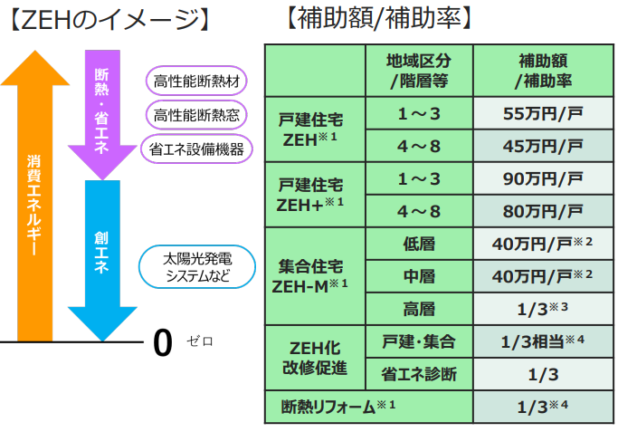 2026年・新築補助金をいち早くキャッチアップ&わかりやすく解説 | 株式会社 YUI